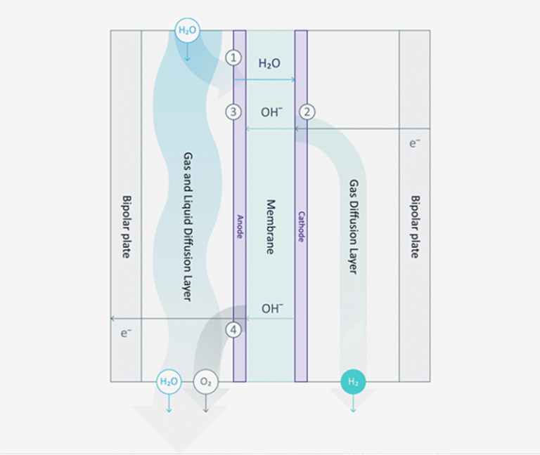 AEM by Enapter - Enapter